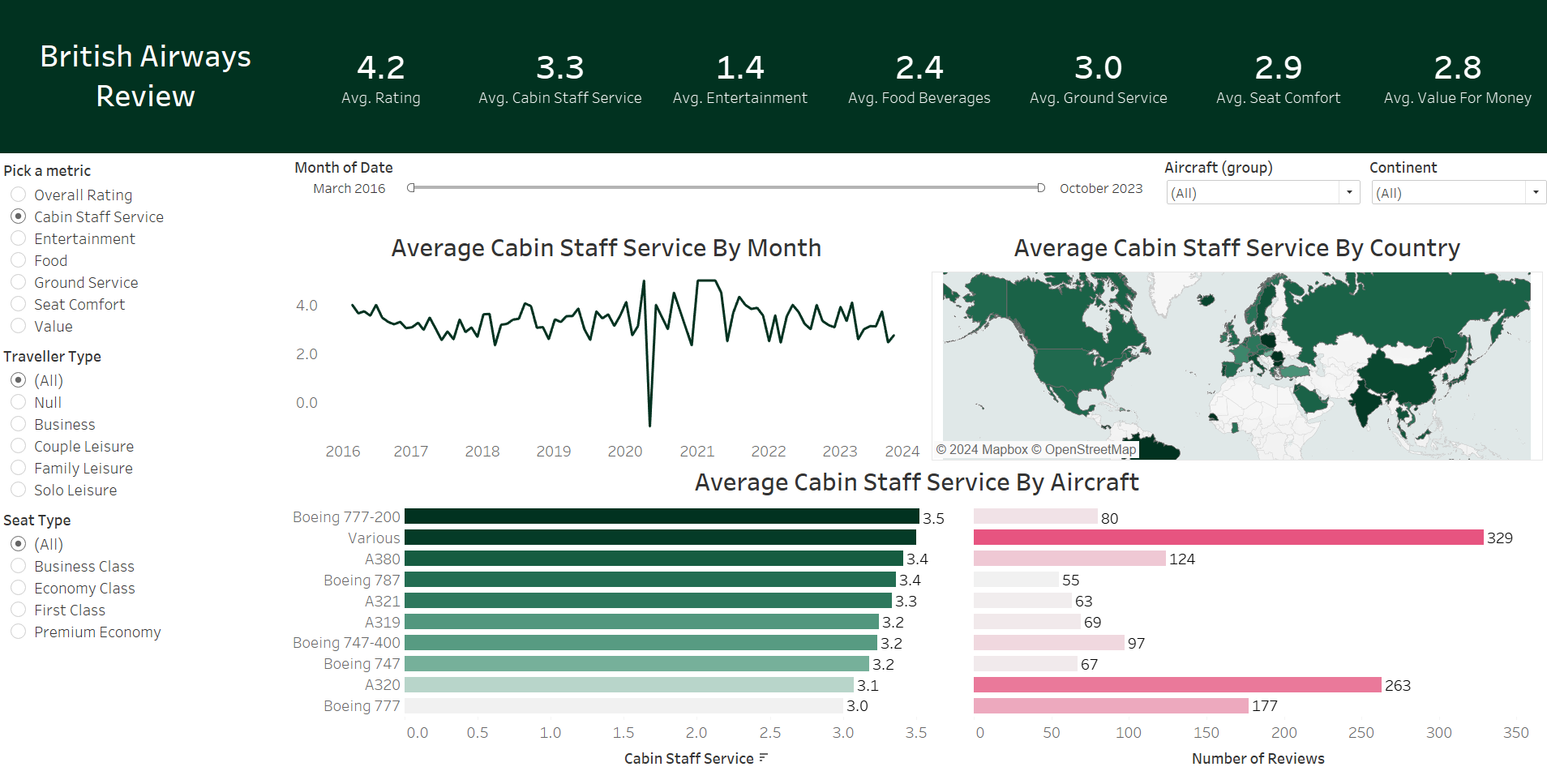 GitHub - AdityaTanwar2312/British-Airline-Project: Exploratory Data ...