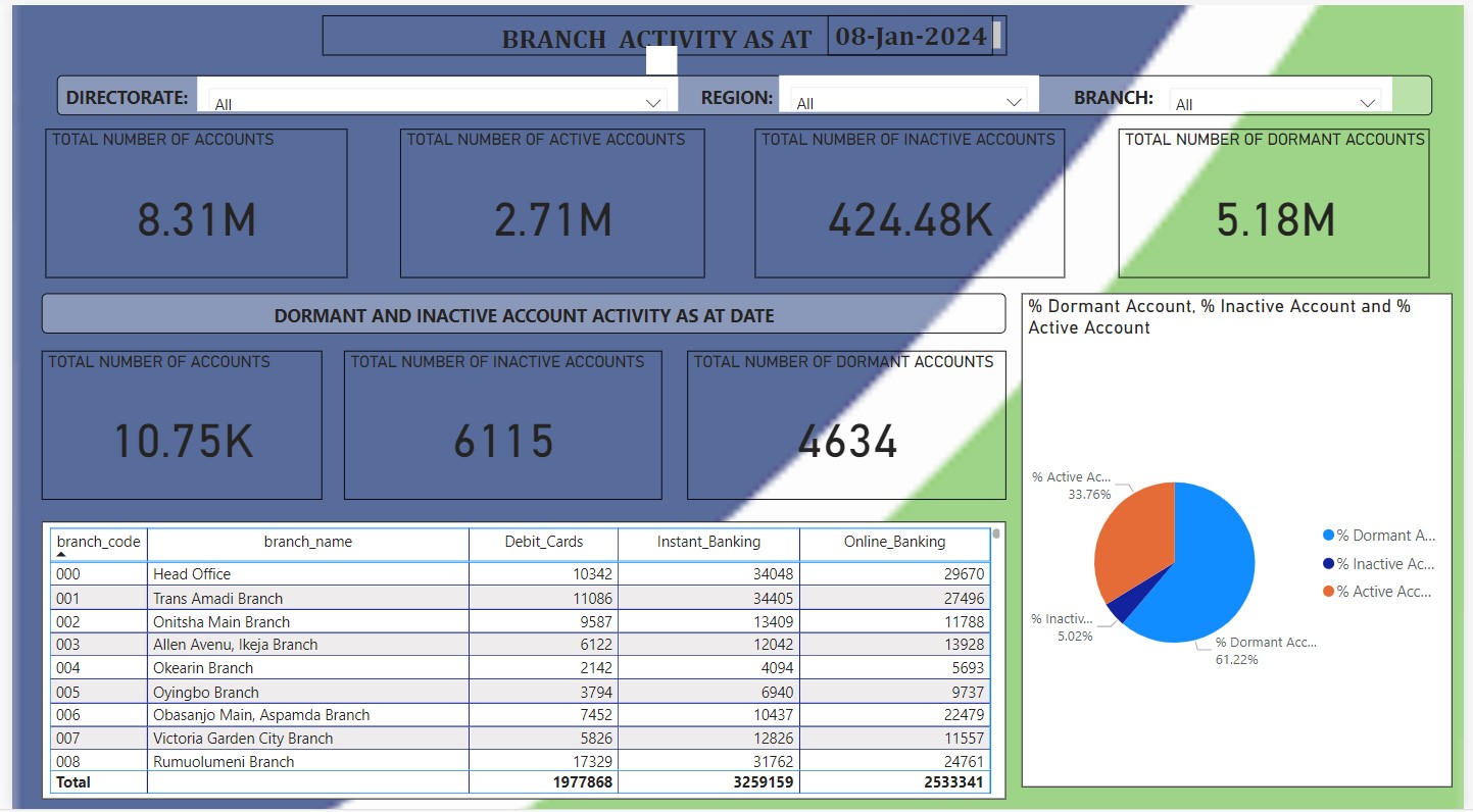 GitHub - pedpax/Customer-service-Dashboard: Power BI Customer service dashboard