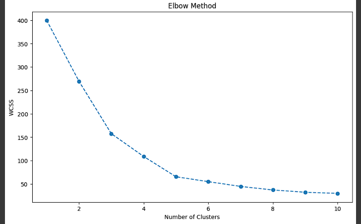 GitHub - Aurora-st/Prodigy_ML_2