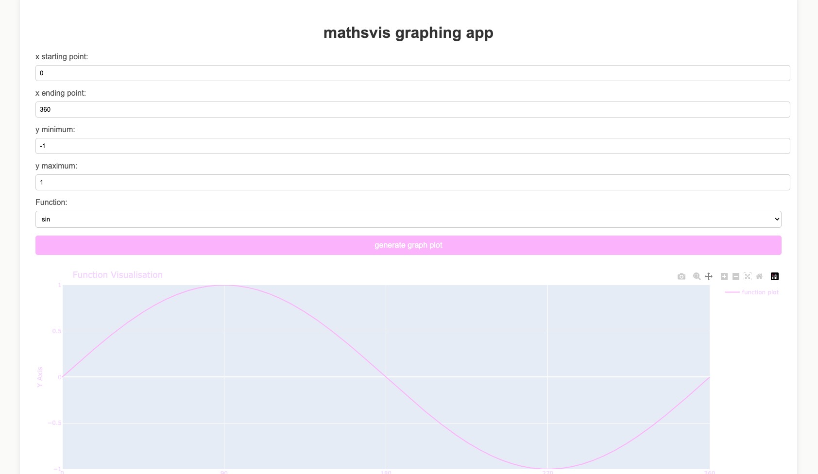 GitHub - zvyala/mathsvis: graph visualisation application