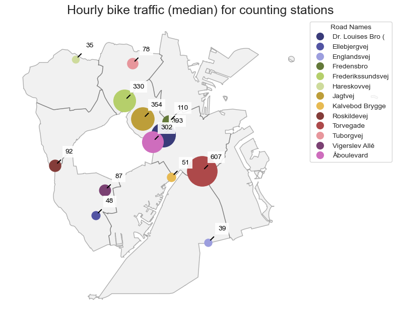 GitHub - martonbartok/copenhagen_cycling: This project aims to uncover patterns in hourly ...