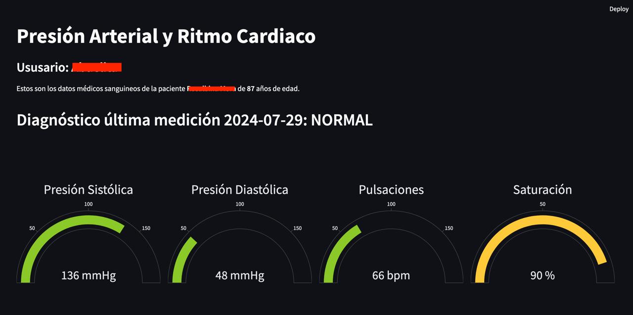 GitHub - SantiagoCerqu/presion_arterial_visualizacion