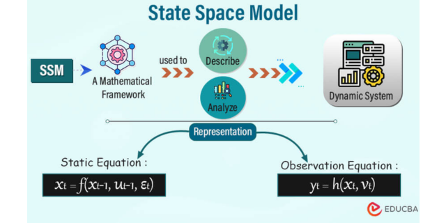 GitHub - connectashish028/StateSpaceModeling-Python: Demonstrates state ...