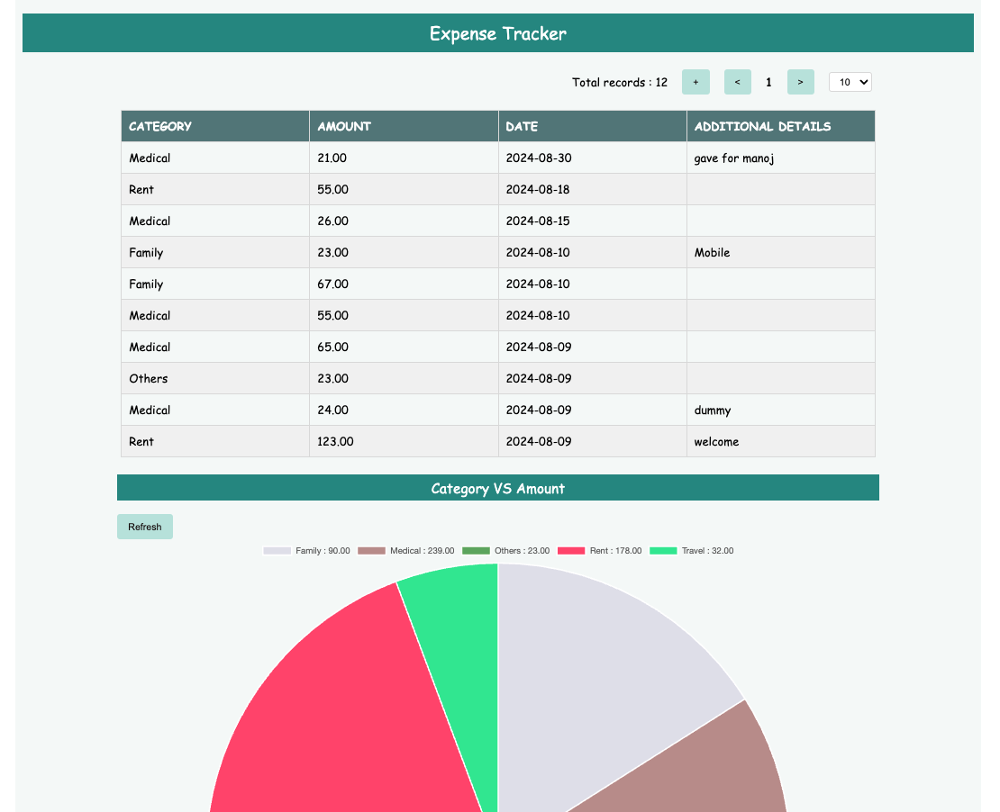 GitHub - VINAY-KUMAR-V-C/VAV_IT_IS