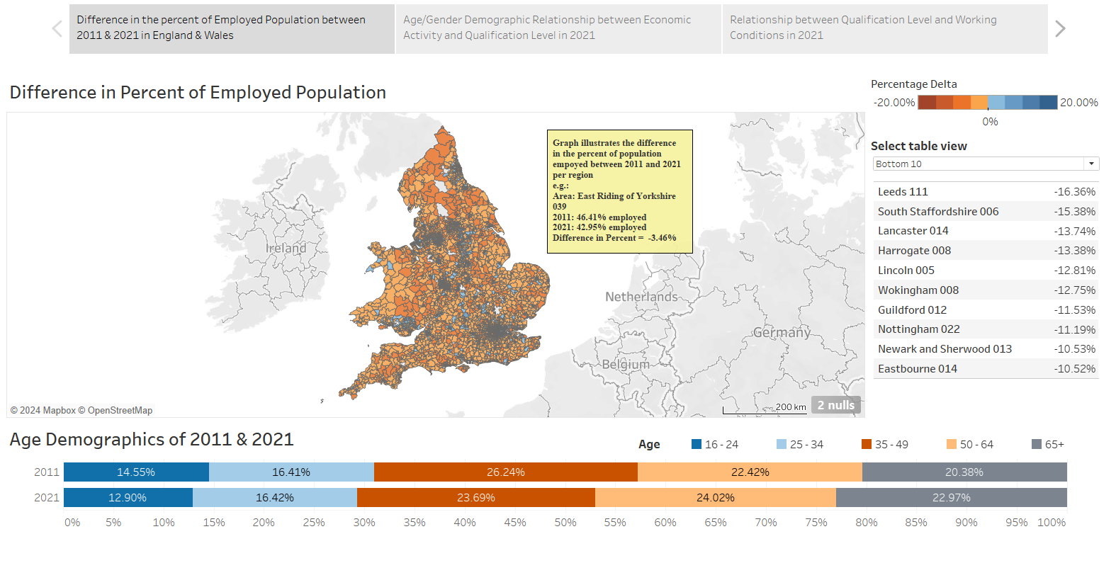2011-2021-UK-Census-EDA/Data Cleaning & Data Projections.ipynb at main · rdhakan13/2011-2021-UK ...