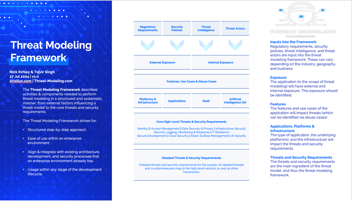 Github Threat Modeling Frameworkthreat Modeling Framework The Threat Modeling Framework Is A