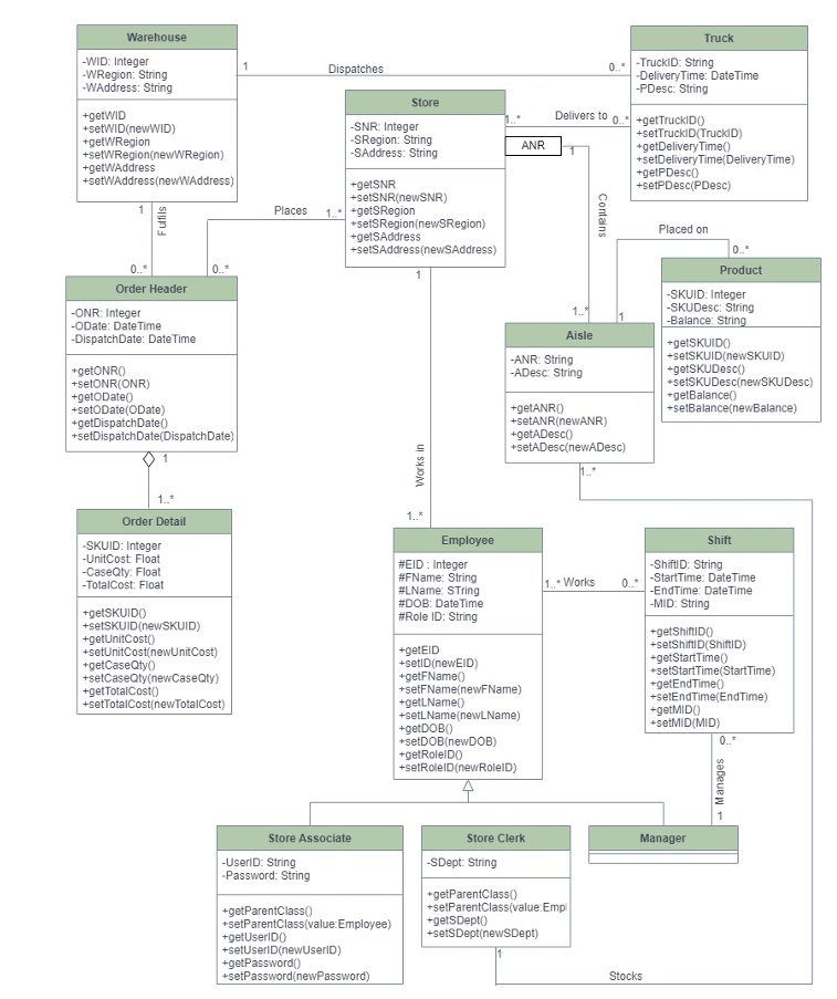 GitHub - nethra0997/Inventory_Management_System: The Grocery Inventory ...
