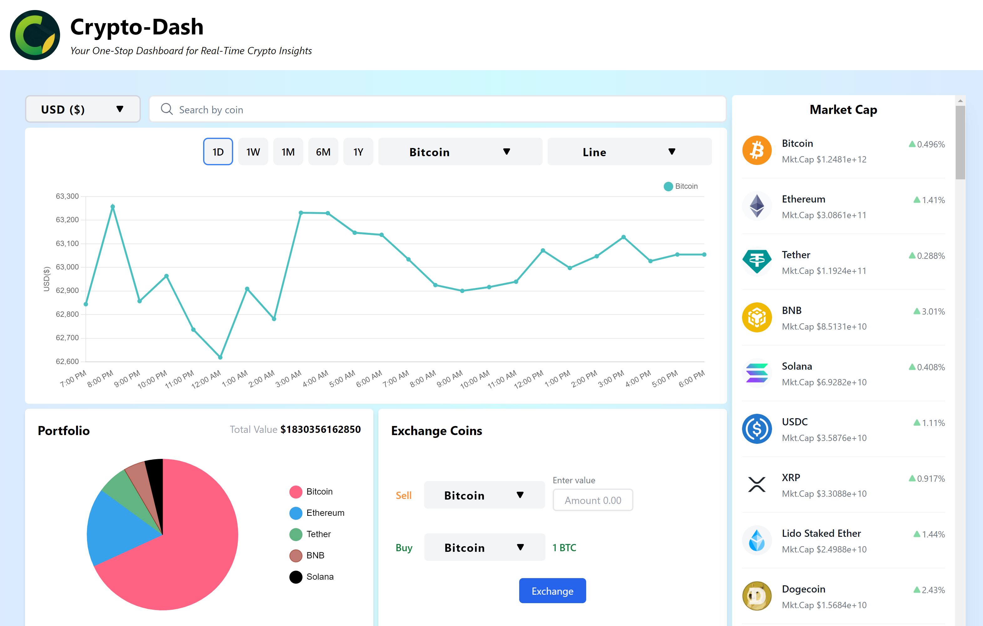 GitHub - 609harsh/Cryptocurrency-Dashboard