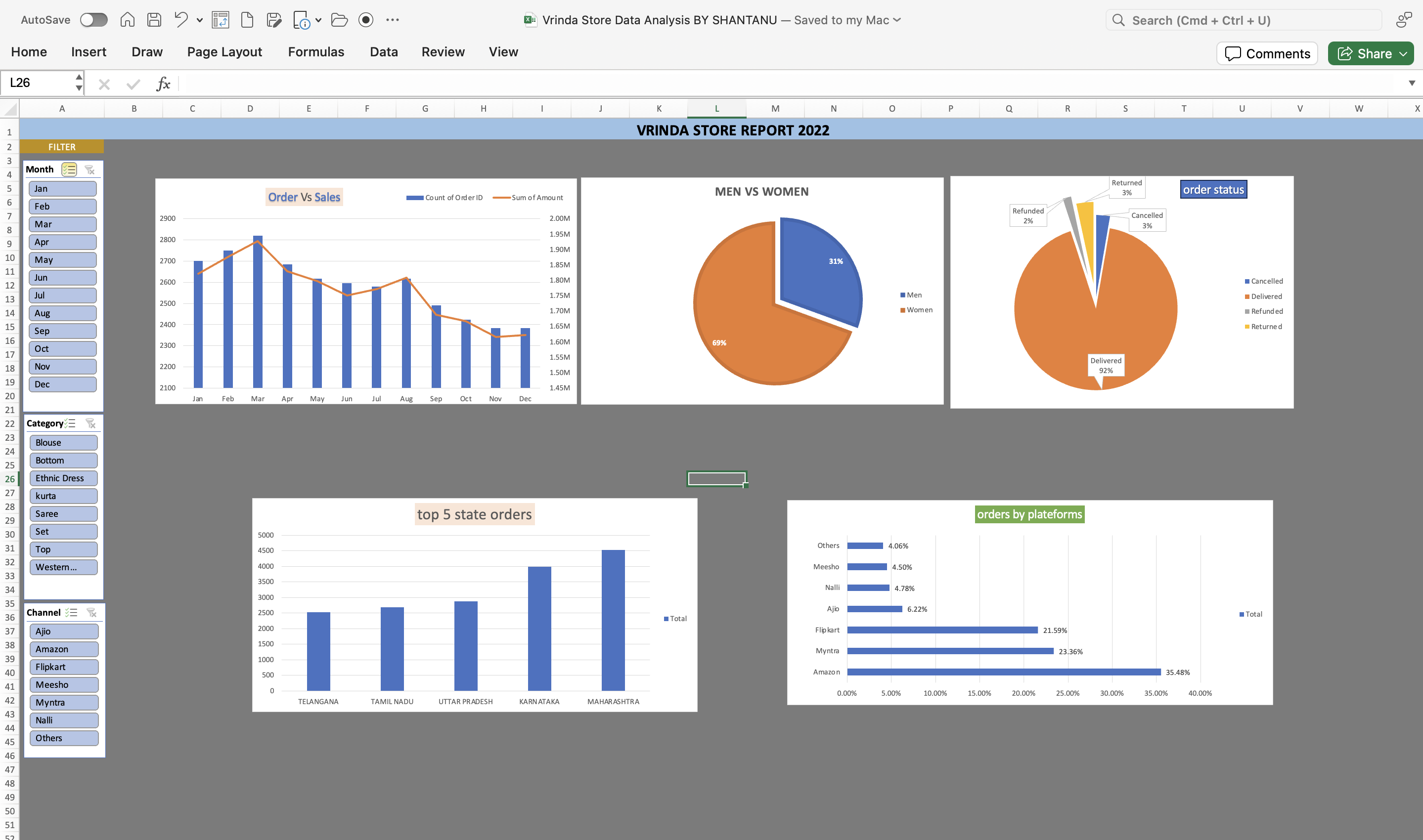 GitHub - shantanudwivedi0143/cloth-shop-store-data-analysis: hi folks i ...