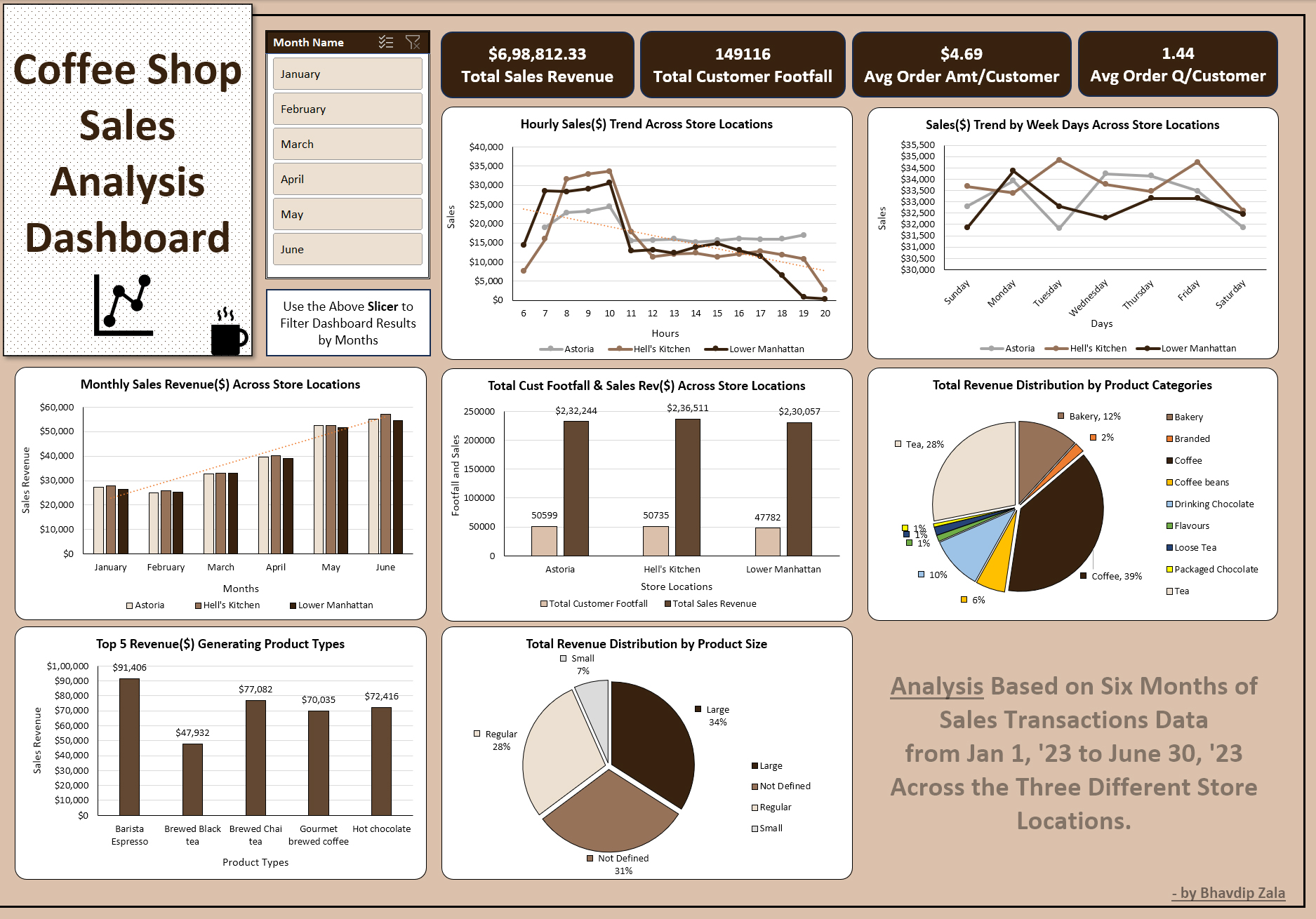 excel-dashboard · GitHub Topics · GitHub