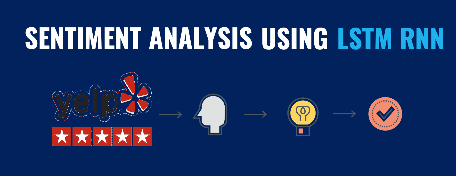 GitHub - yassiracharki/Binary-Classification-Yelp-Reviews-90-LSTM: 🏪Binary Classification Yelp ...