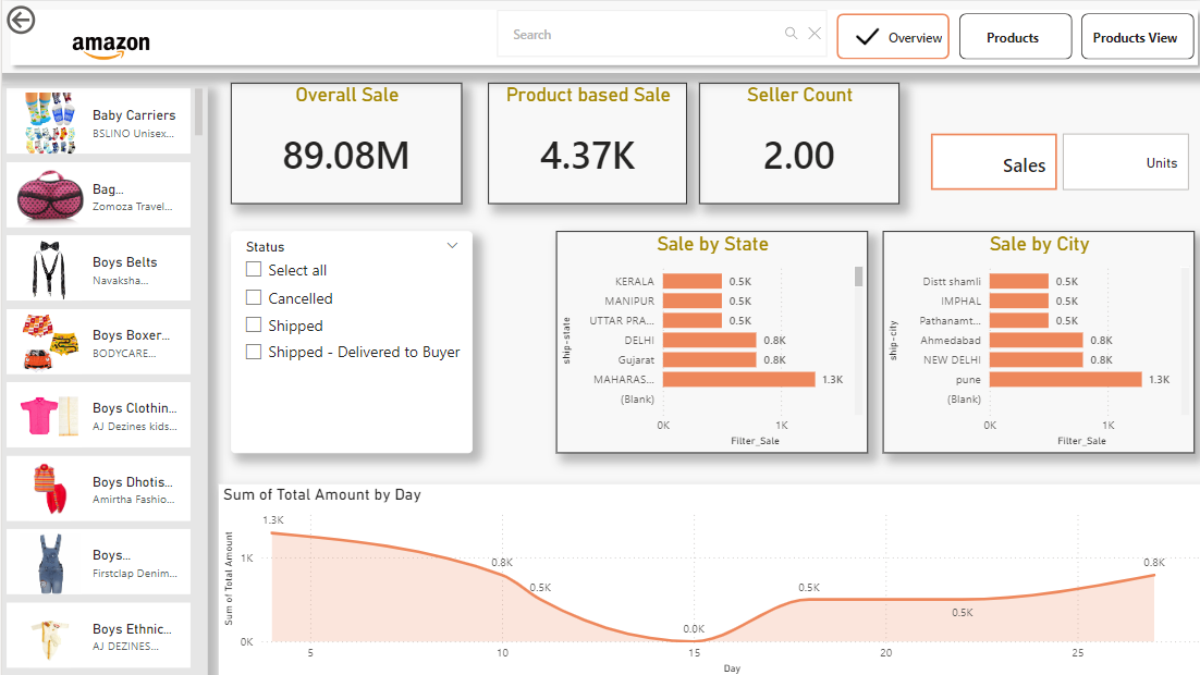 GitHub - nethra0997/Amazon-Sales: This Power BI dashboard is designed ...