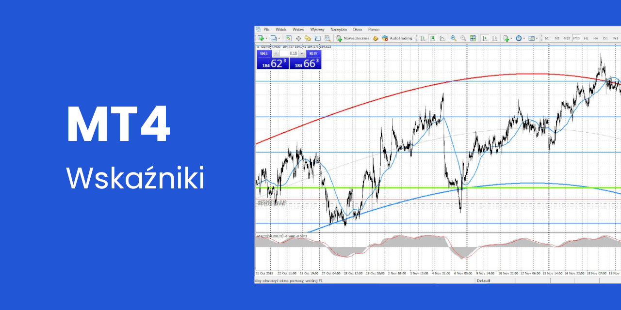 mt4-indicators · GitHub Topics · GitHub
