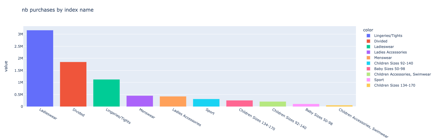 GitHub - DSAGRO3F/product_recommendation_system