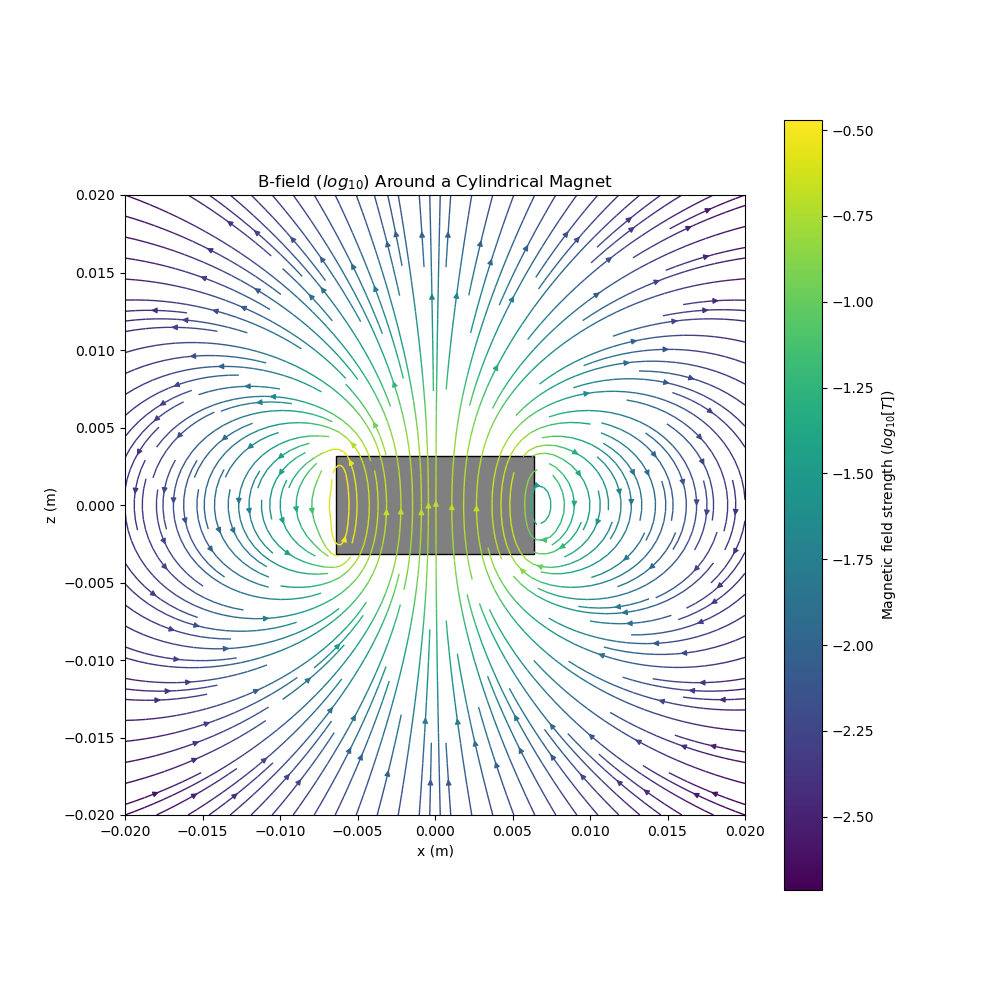 GitHub - luyu-wu/Cylindrical-Magnet-Field: Code for numerically solving ...
