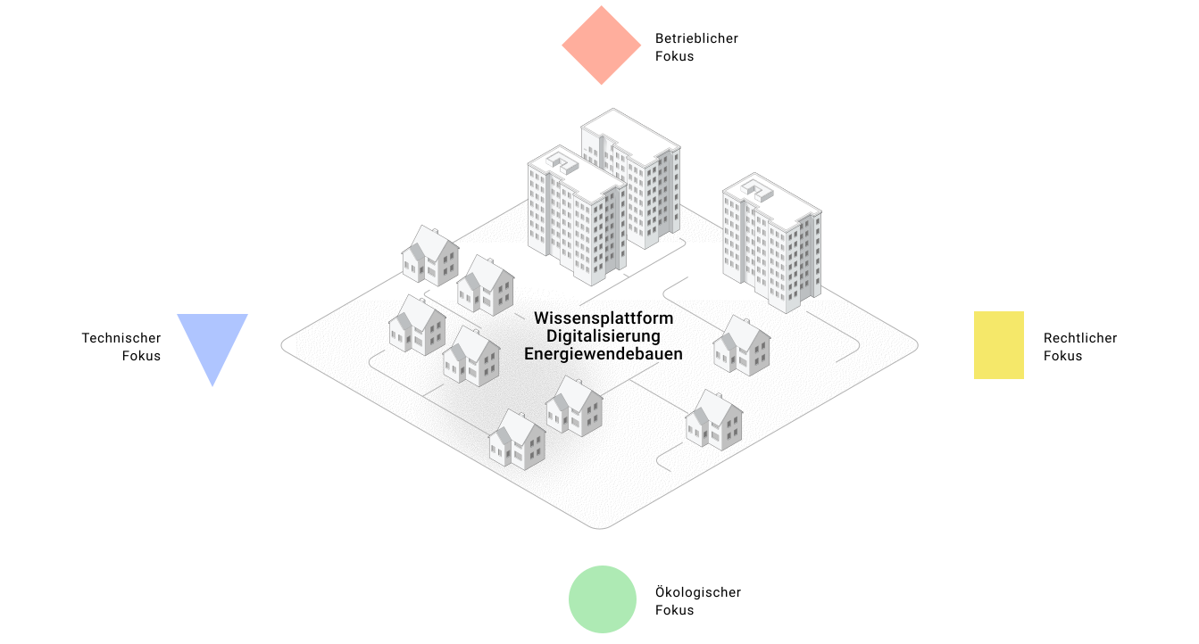 GitHub - TUB-DVG/wissen-digital-ewb: Platform for knowledge sharing of the scientific ...