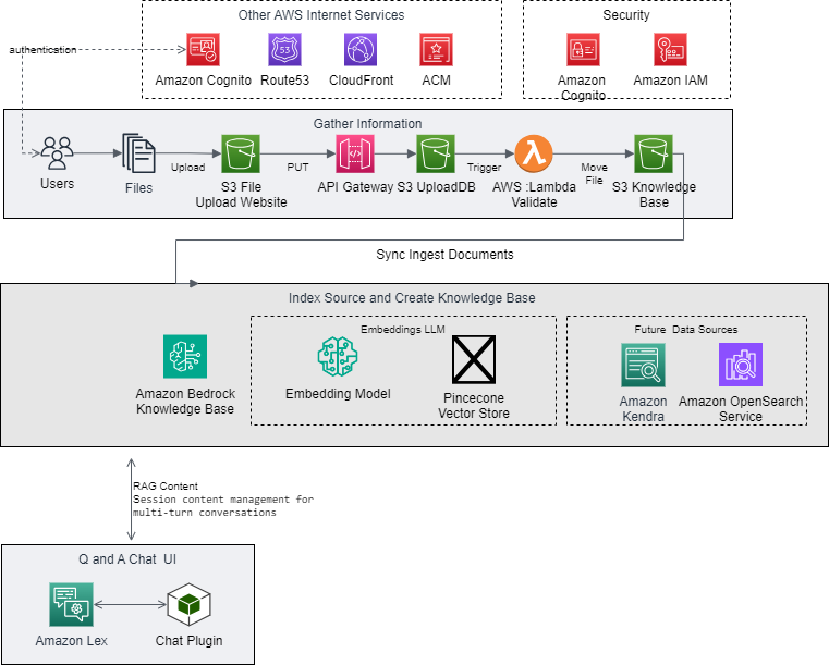GitHub - dmickelson/KnowledgebaseProject: This project outlines the development of a cloud-based ...