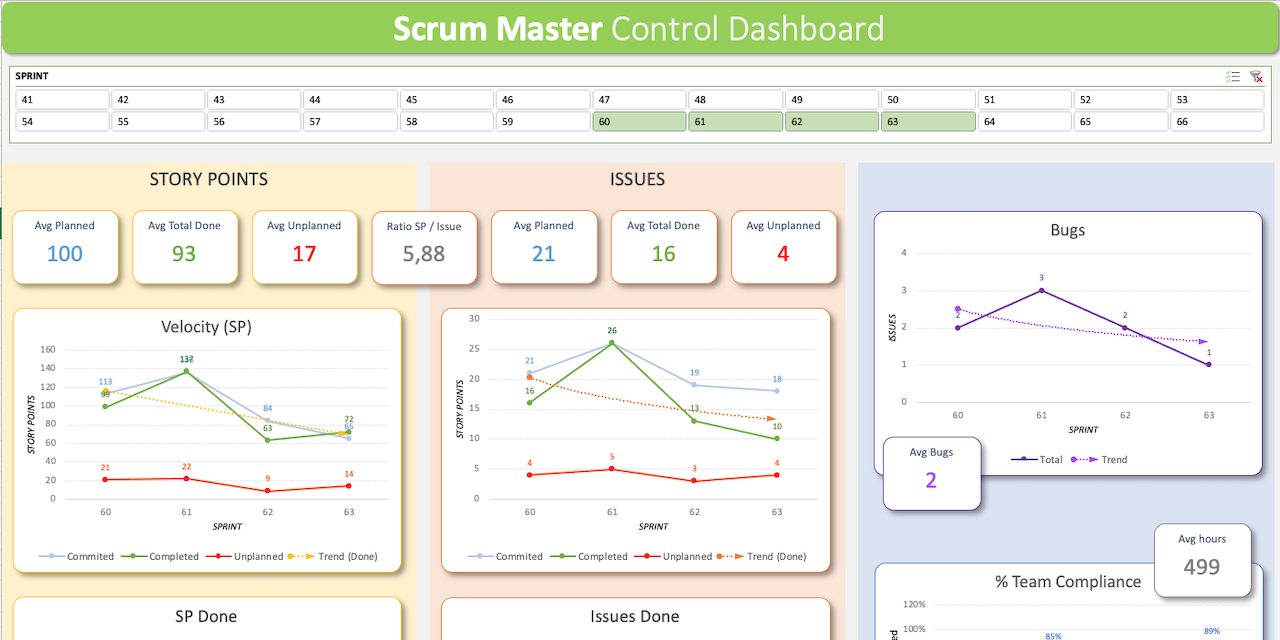 GitHub - XaviVelasco/Scrum-Master-Excel-Dashboard: Dashboard created in Excel for Scrum Masters