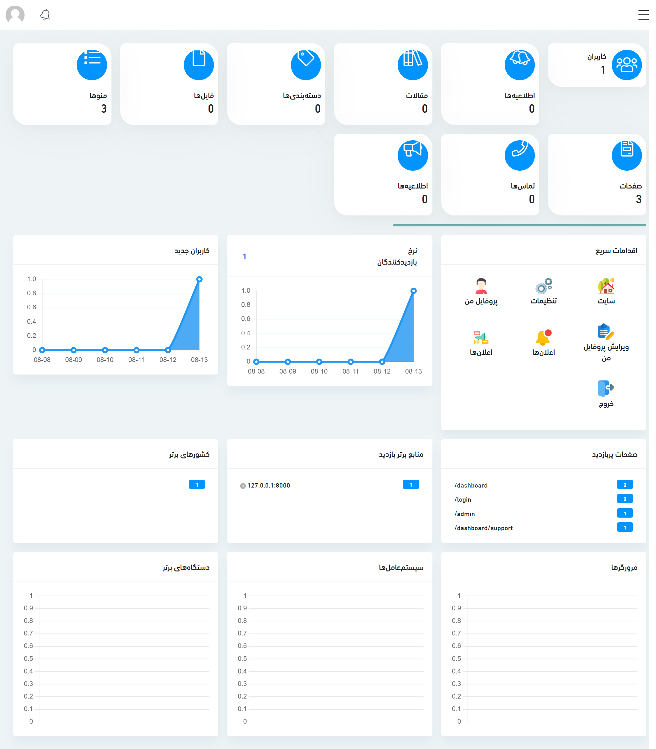GitHub - morpheusadam/rtl-dashboard: RTL Dashboard is a fully responsive and feature-rich ...