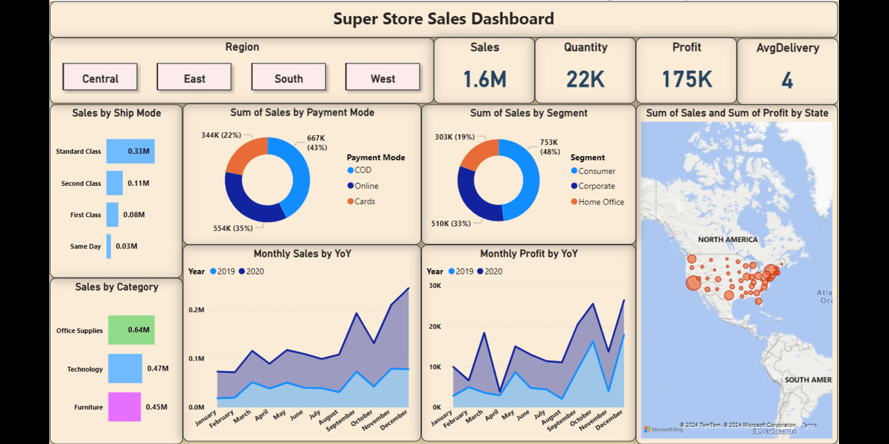 GitHub - KESHAVGUPTA2003/SuperStore-Sales-Dashboard