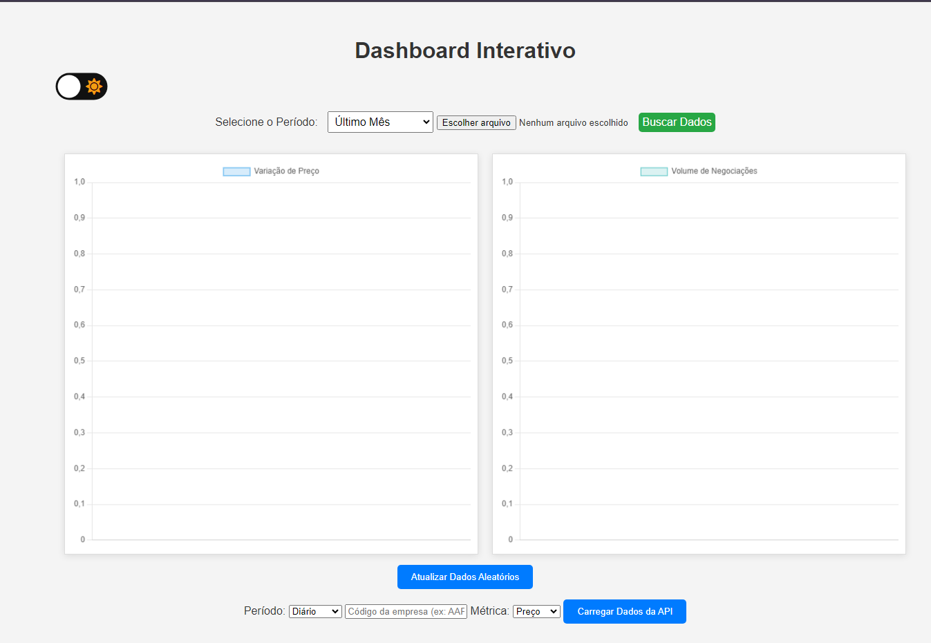 GitHub - Reinaldo-Fernandes/Dashboard-Interativo