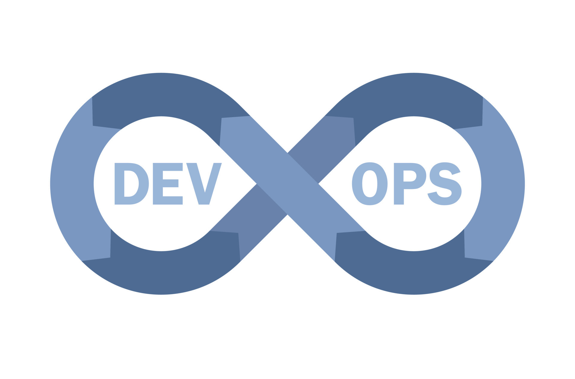 Github Orasuldevopsbasics Linux Tcpip And Python Lectures For