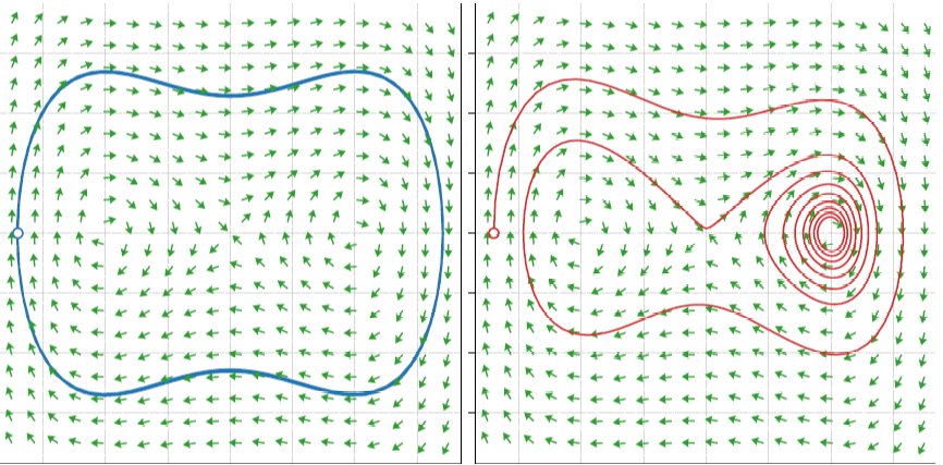 Dynamical-Systems/PotentialWell.ipynb at main · GenioSainz/Dynamical-Systems · GitHub
