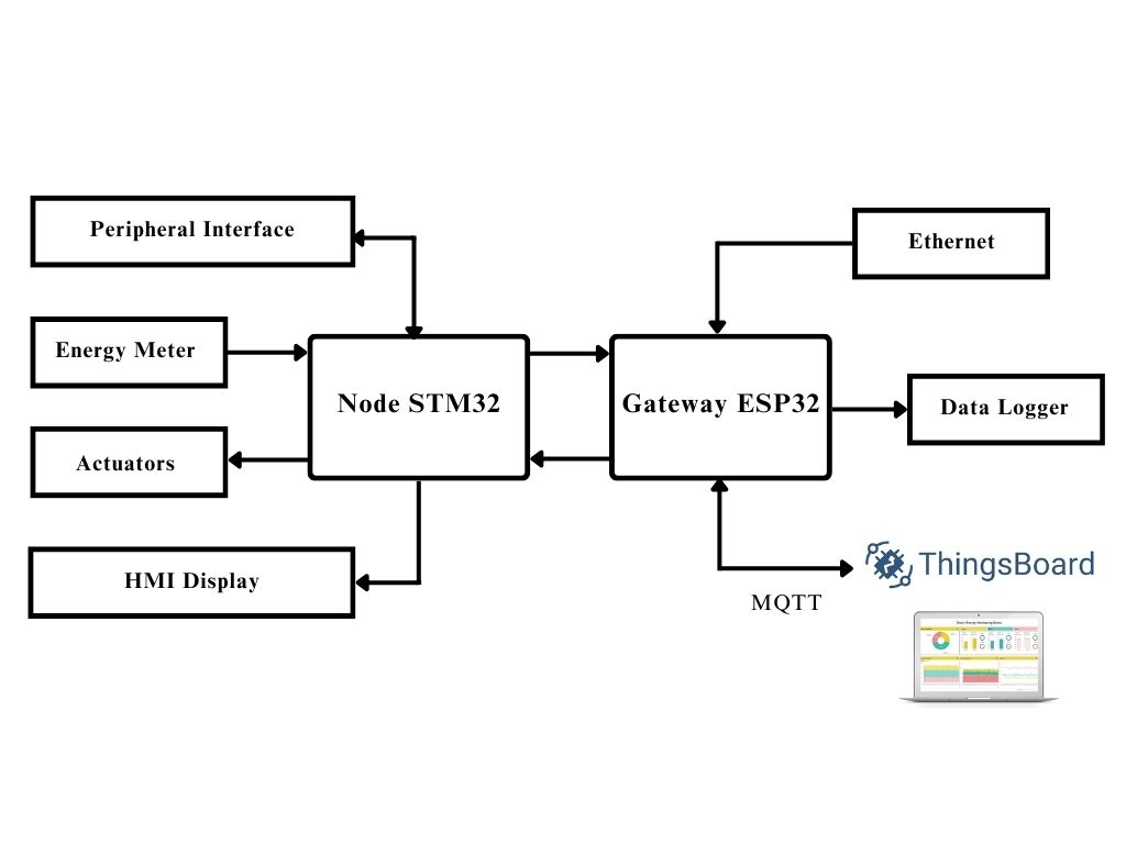 GitHub - MunyratanakBrorn/Smart-Electrical-Energy-Management-System ...