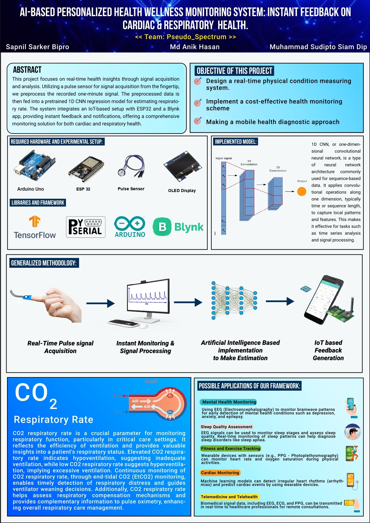 GitHub - SiamDip/Project-EEE-Day-2023: A framework that can perform photoplethysmography(PPG ...