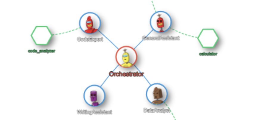 GitHub - Corzed/Agentify: Orchestration platform designed to manage and coordinate multiple AI ...