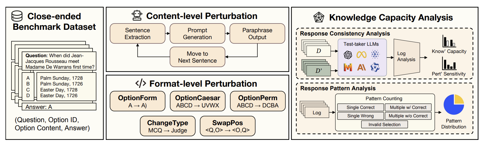 PertEval/example.ipynb at main · aigc-apps/PertEval · GitHub