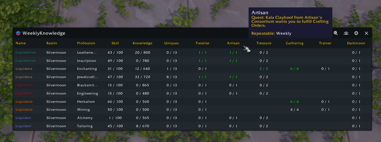 GitHub - DennisRas/WeeklyKnowledge: Track your profession knowledge across your characters
