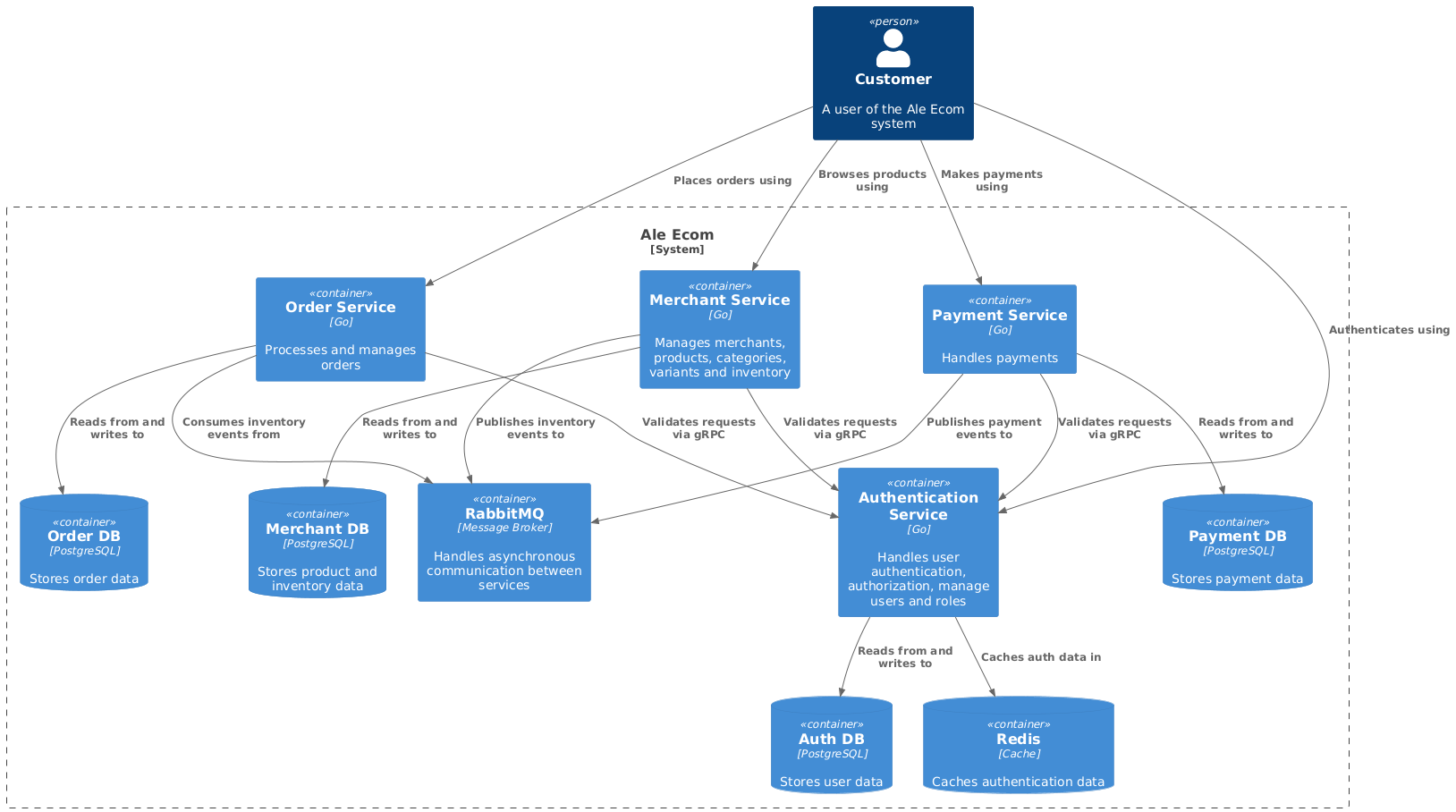 GitHub - VuThanhThien/golang-mini-ecom