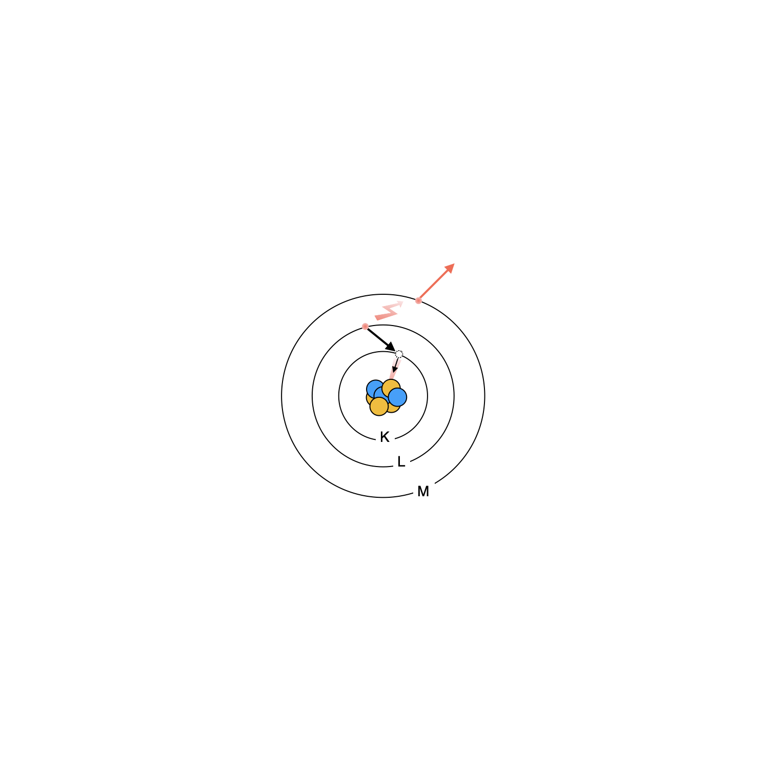 GitHub - andrewzwaniga/Sb119-subcellular-dosimetry