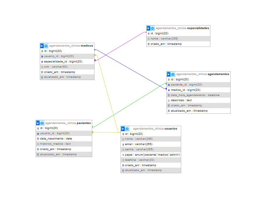GitHub - Erik-Yuta/agendamentos_clinica