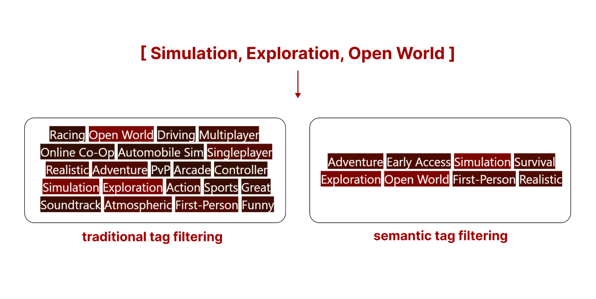 GitHub - atlantis-nova/simtag: Implementation of Covariate Search