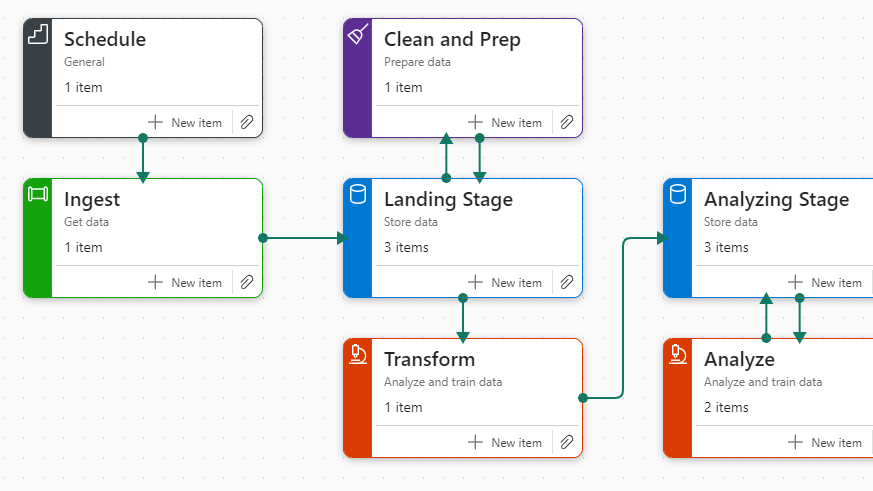 GitHub - bs021558/Data-Processing-for-Sentinel-using-Fabric: This ...