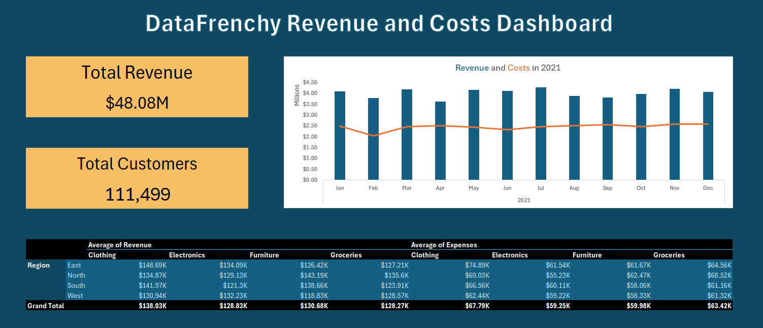 GitHub - nukendrathota/Data-Frenchy-Excel-Challenges: Solutions to the Excel challenges posted ...