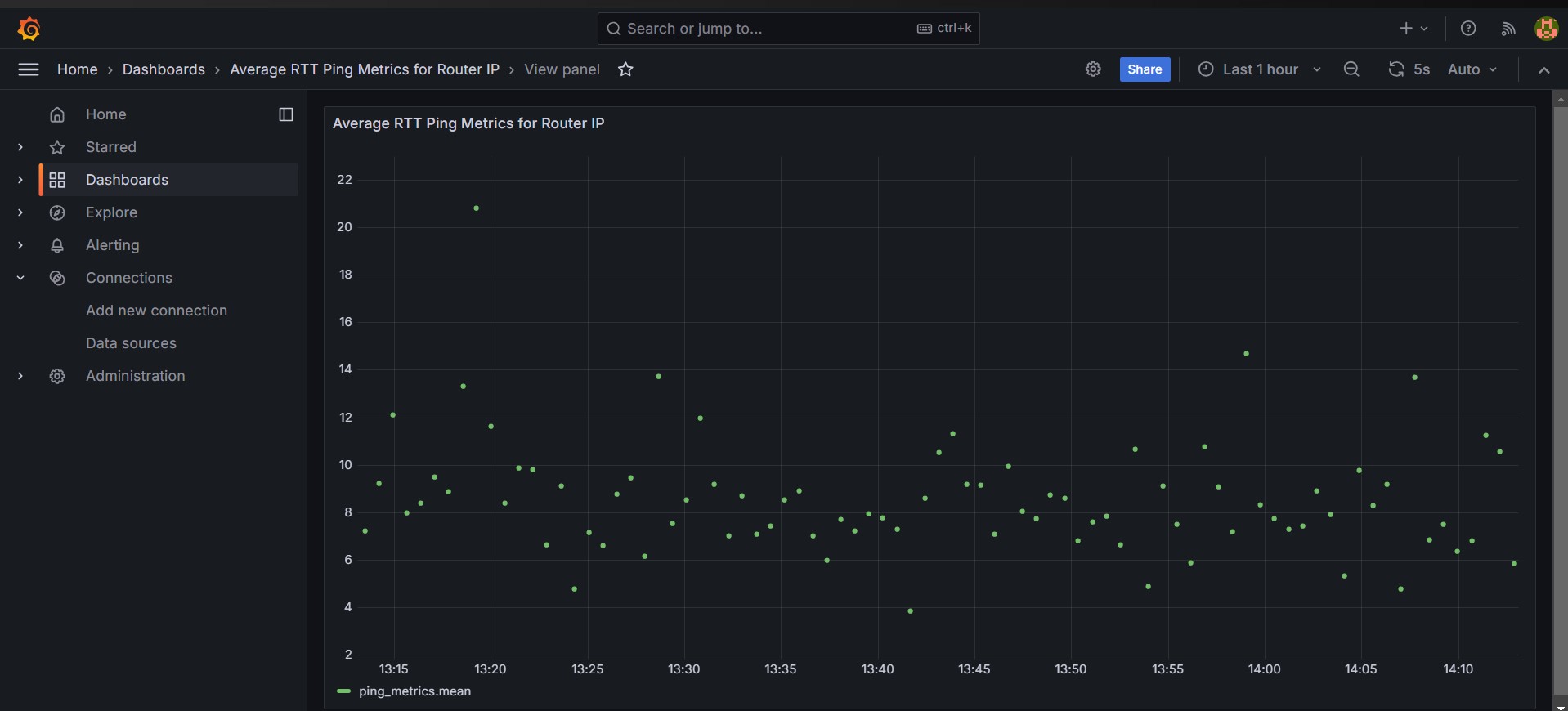 GitHub - MasoodSaamer/Real-Time-Distributed-Network-Monitoring-System ...