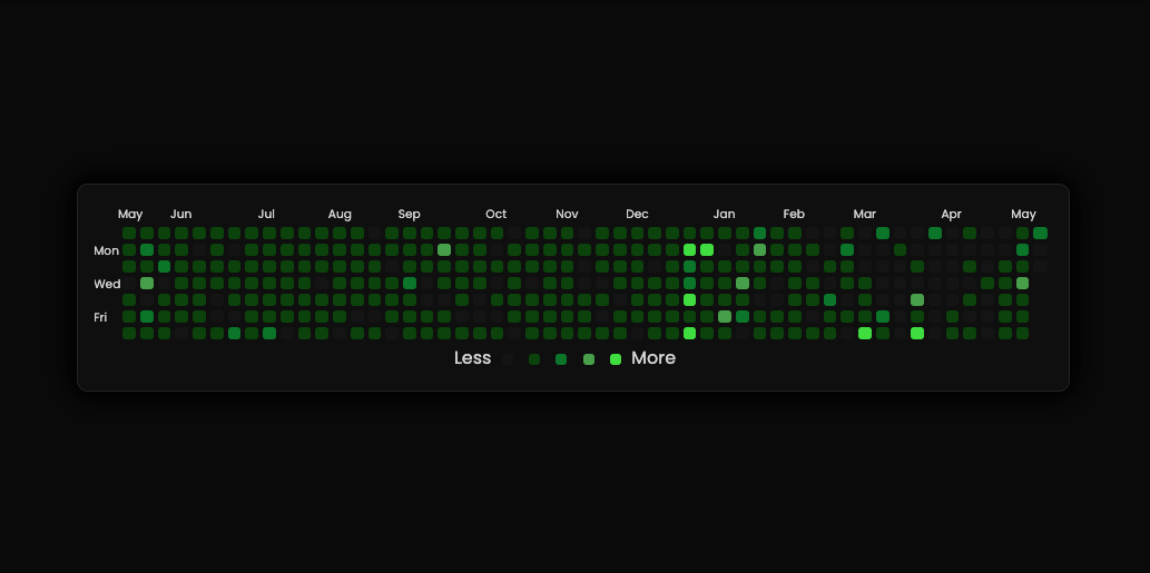 GitHub - forresttindall/Github-Activity-Calendar: A Github activity calendar to add to your ...