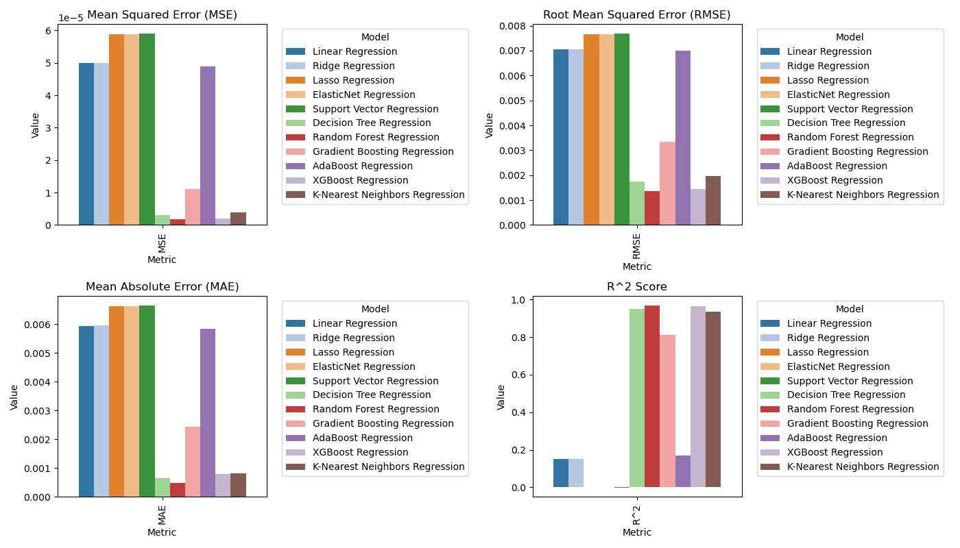 GitHub - Arjun-123414/Predictive-Modeling-of-Gas-Turbine-Decay-Using-Machine-Learning