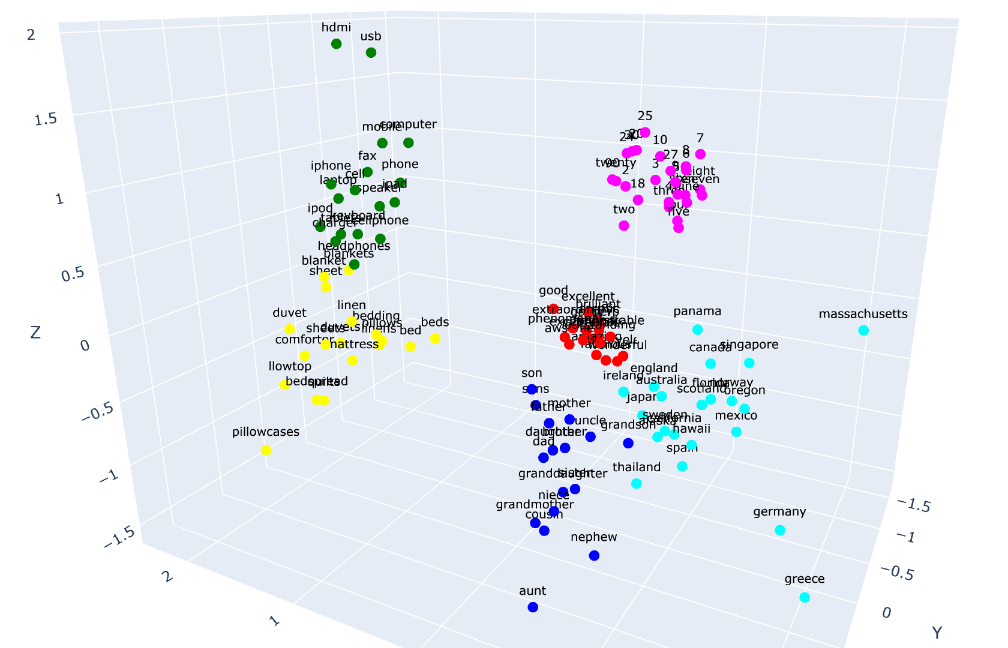Word2Vec/README.md at main · EdenBarda/Word2Vec · GitHub