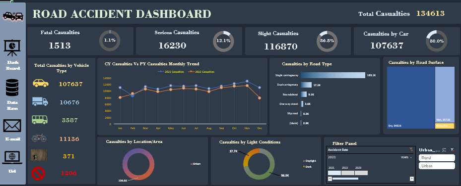 GitHub - DevMuzee/Bike_Sales_Analysis: Comprehensive Sales Dashboard ...