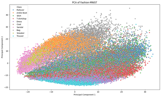 image-classification-using-CNN/data-preprocessing at main ...