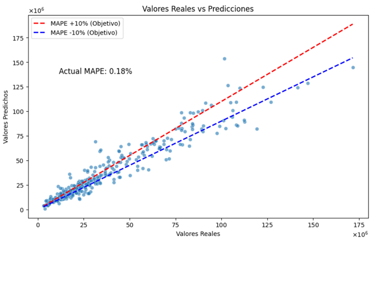 GitHub - JorgeTrujillo97/Pharmacy-Expense-Projections-with-Machine ...