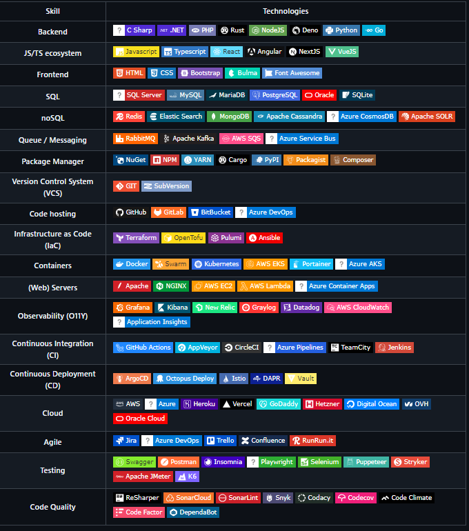 GitHub Badges Action · Actions · GitHub Marketplace · GitHub GitHub Badges Action · Actions · GitHub Marketplace · GitHub