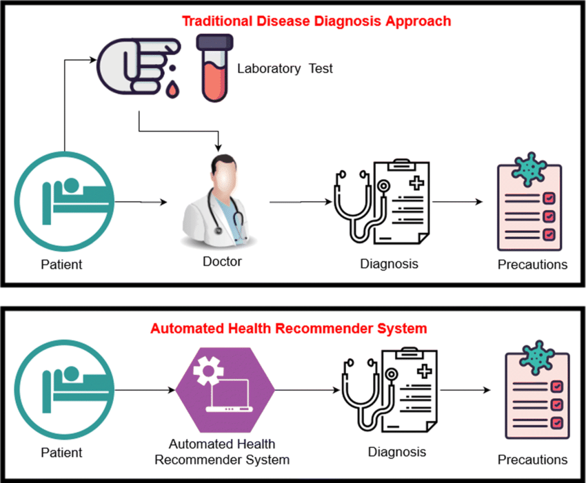 GitHub - 67arvind/Disease_Prediction_from-Medical: Here’s a concise ...