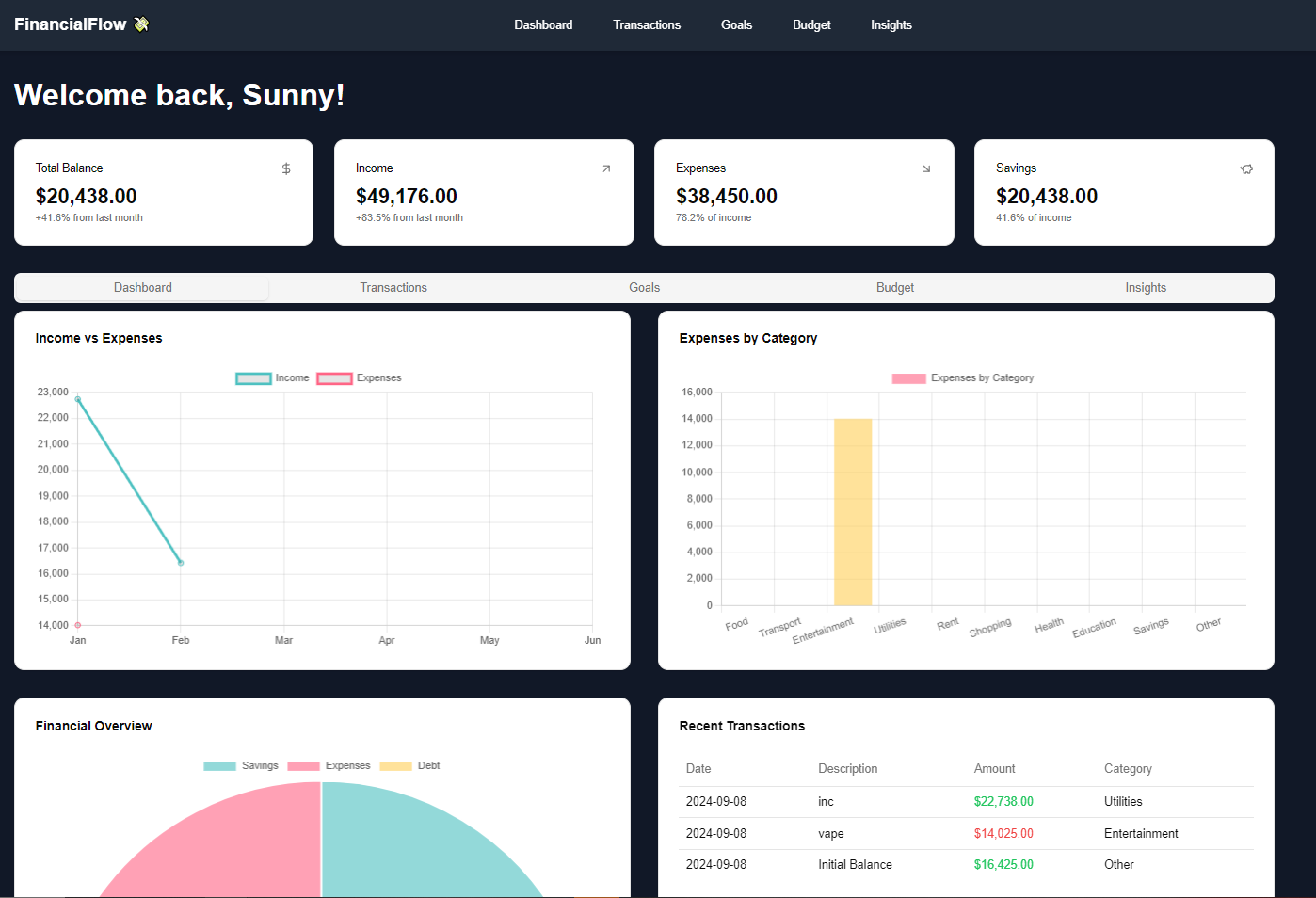 GitHub - sunnypatell/FinancialFlow: FinancialFlow 💸 is a comprehensive personal finance ...