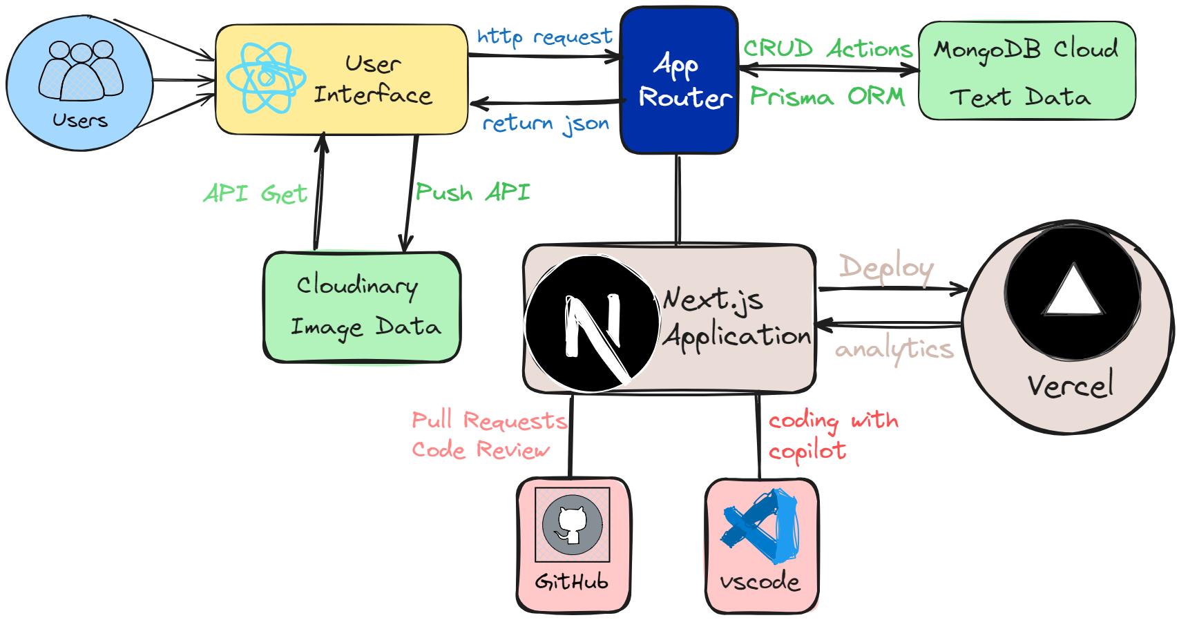 GitHub - 294916437/cabin-fantasy: A full stack project for cabin booking services with Next.js ...