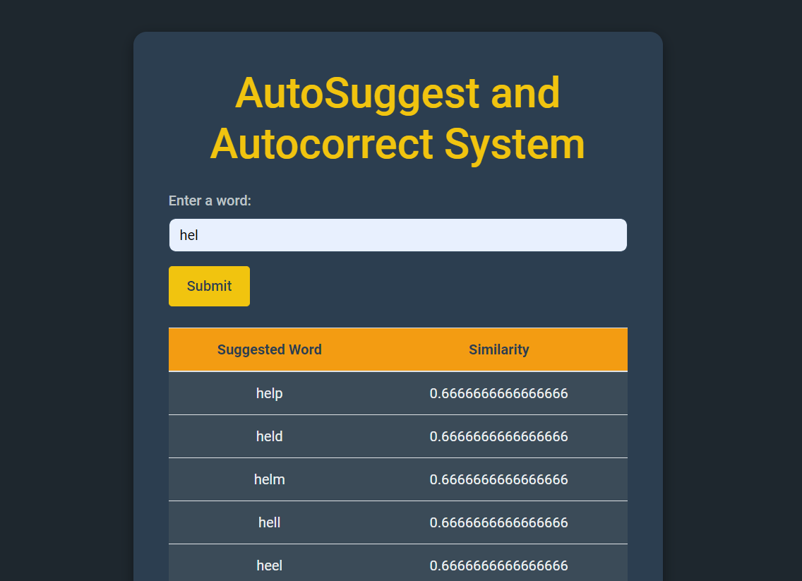 GitHub - samin2703/keyboard-autocorrect: This project implements a keyboard auto-correct system ...